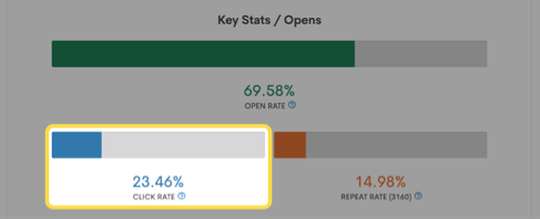 Calculating Click Rate Metrics With Employee Email – Staffbase Support ...