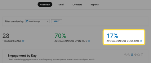 Calculating Click Rate Metrics With Employee Email – Staffbase Support ...