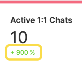 Analyzing Chat Metrics With the Analytics Dashboard – Staffbase Support ...