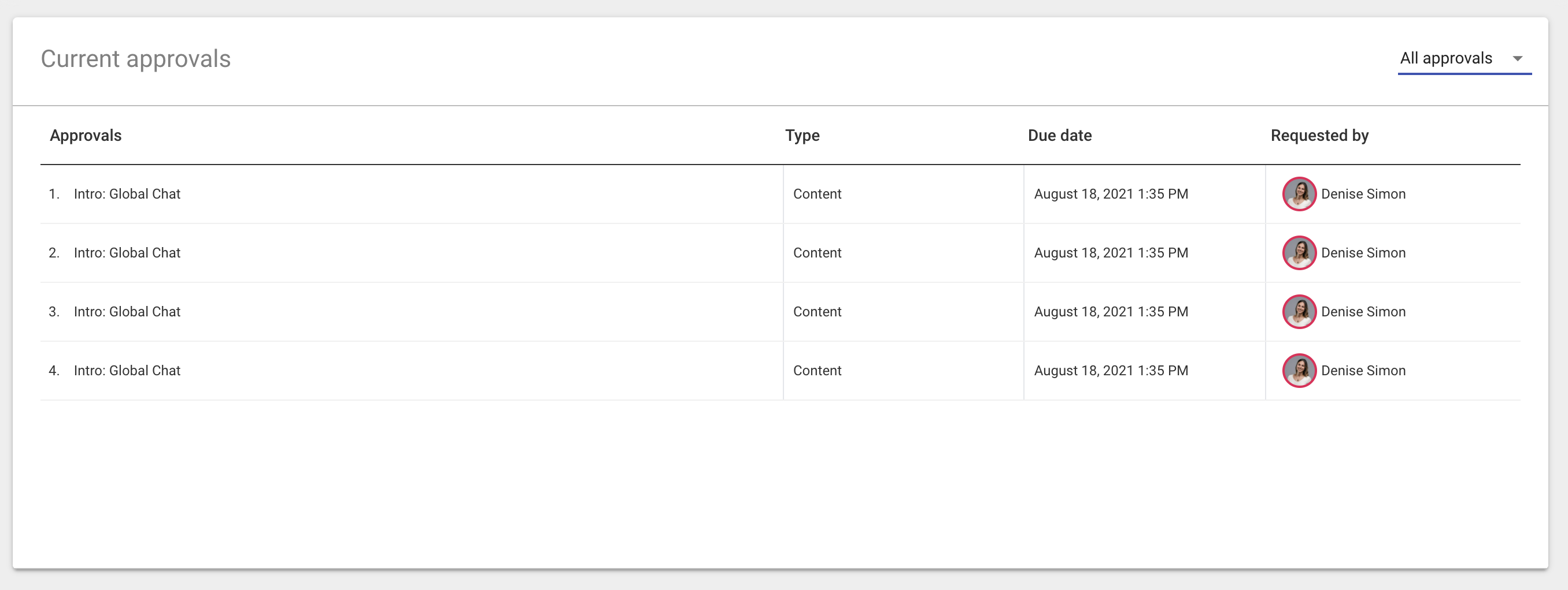 How to work in the dashboard module of Communications Control ...