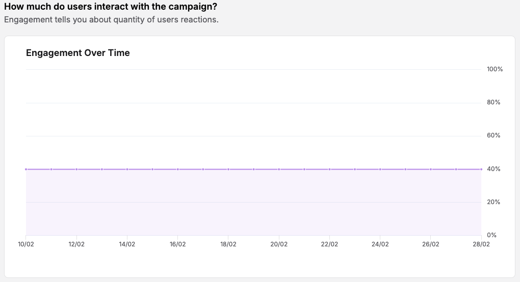 Overview of the Smart Insights Dashboard – Staffbase Support Portal
