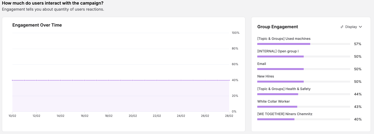 Overview of the Smart Insights Dashboard – Staffbase Support Portal