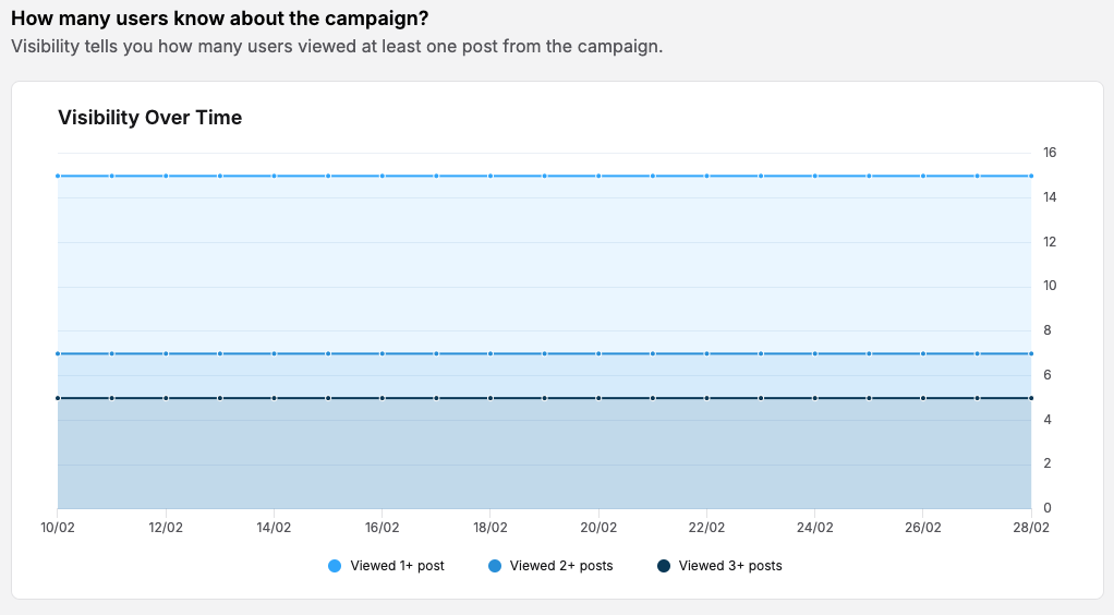 Analyzing Visibility Metrics With the Smart Insights Dashboard ...