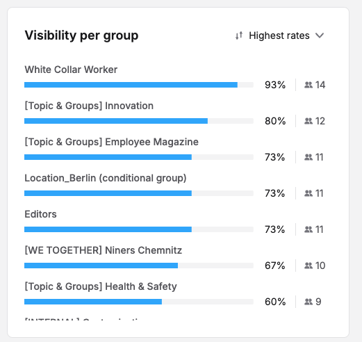 Analyzing Visibility Metrics With the Smart Insights Dashboard ...
