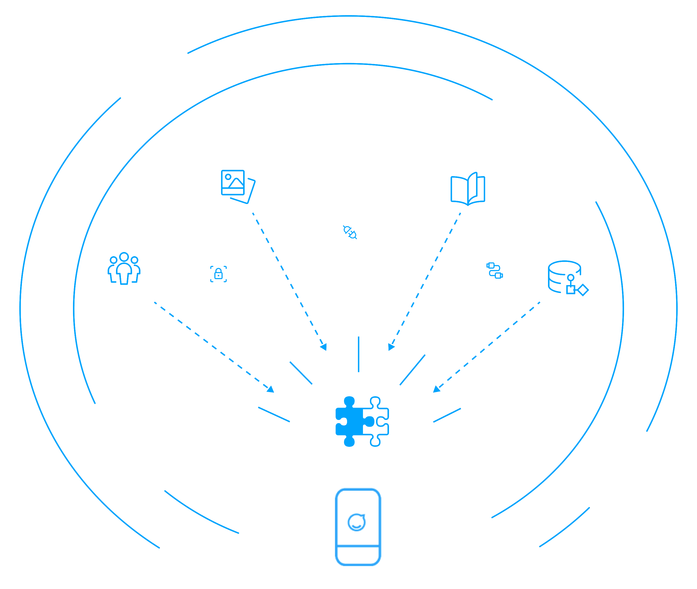 Übersicht über die Integration des Microsoft Intune SDK in die Staffbase Mitarbeiter-App ...