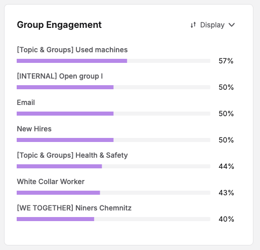 Analyse des métriques d’engagement avec le tableau de bord Smart ...
