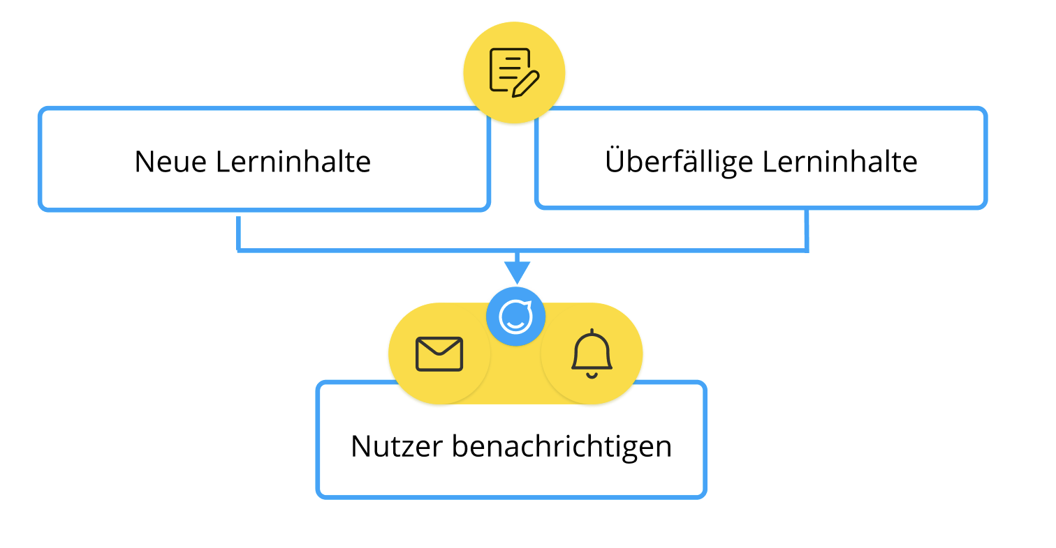 Automatisieren von Workflows mit Staffbase und Power Automate ...
